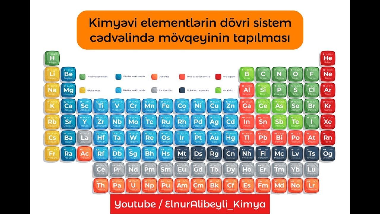 Kimyəvi elementlərin dövri sistem cədvəlində mövqeyinin tapılması - YouTube