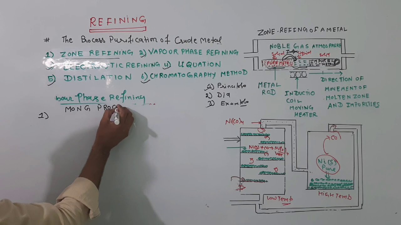 Metallurgy |L-5|refining of crude metal |NEET JEE| - YouTube