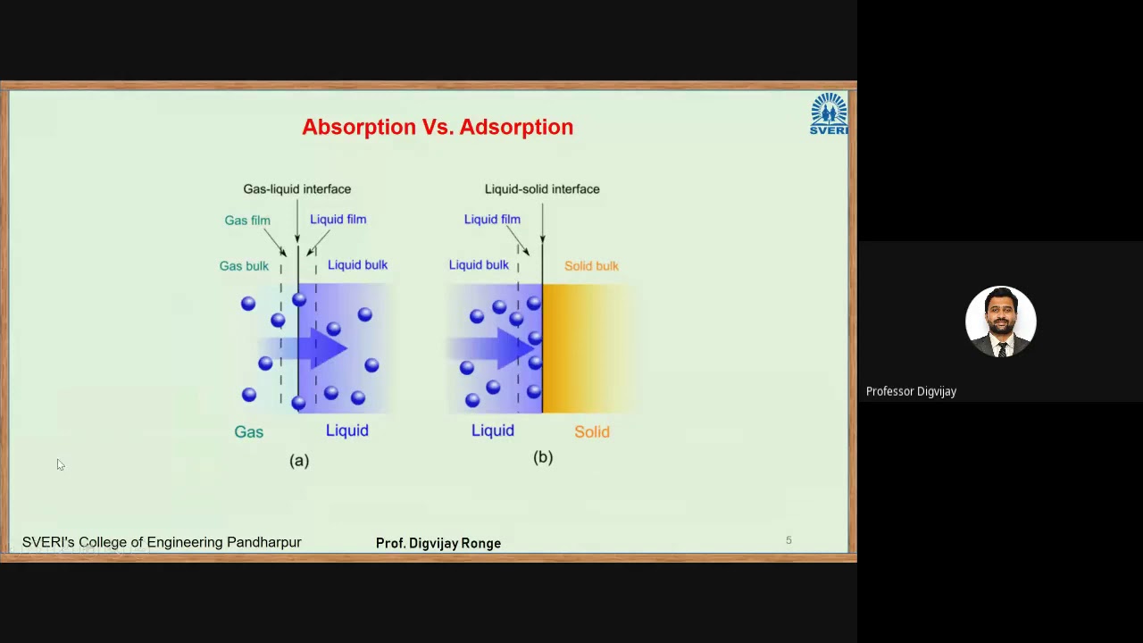 RAC LECTURE 36 VARS - Thermodynamic model - YouTube