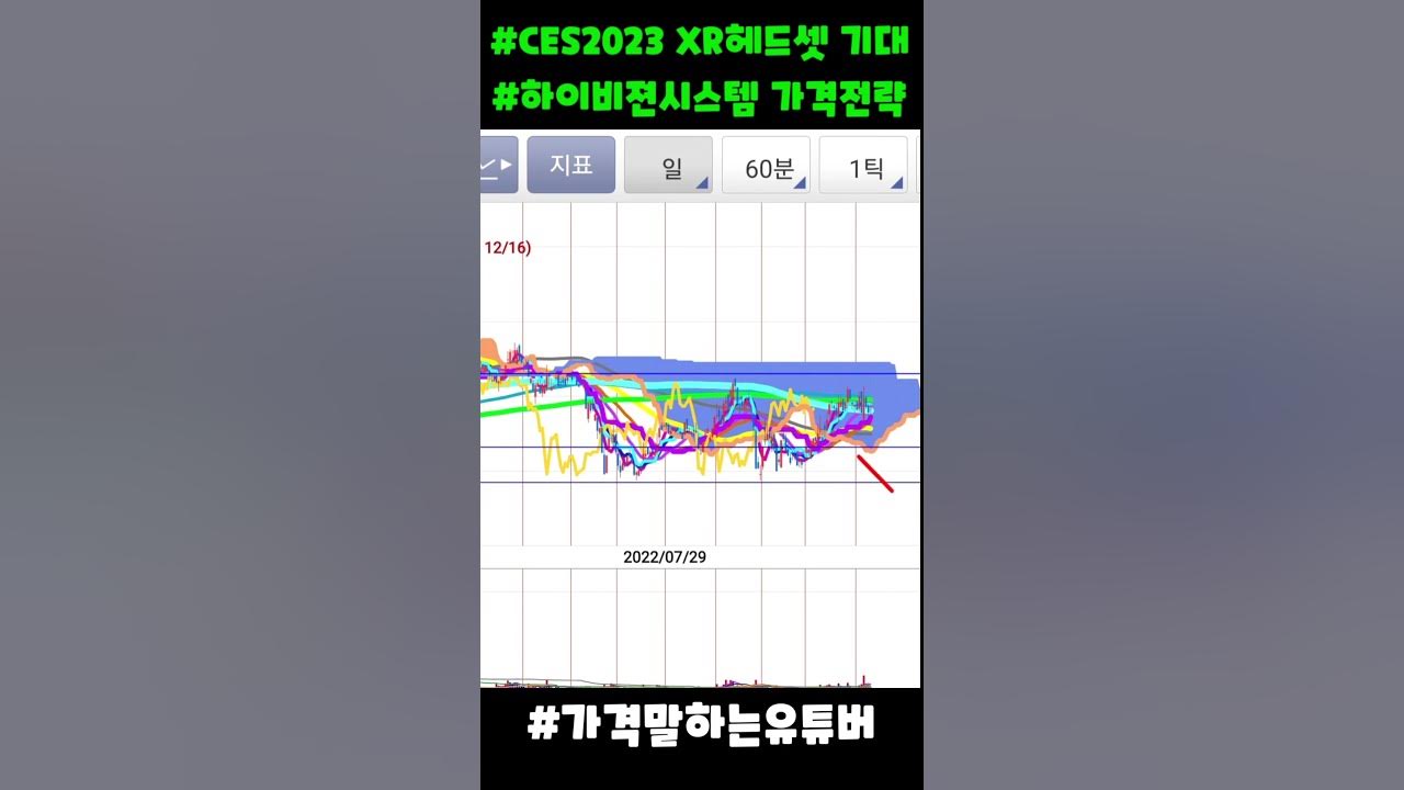 CES2023 XR관련주 8선 _ 하이비젼시스템 (20221211) - YouTube