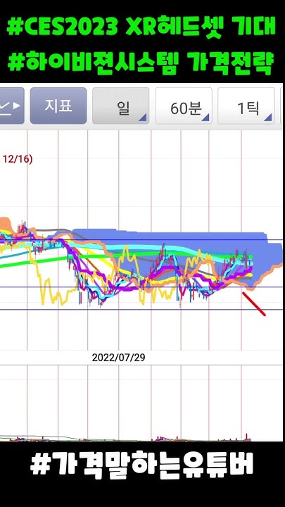 CES2023 XR관련주 8선 _ 하이비젼시스템 (20221211) - YouTube