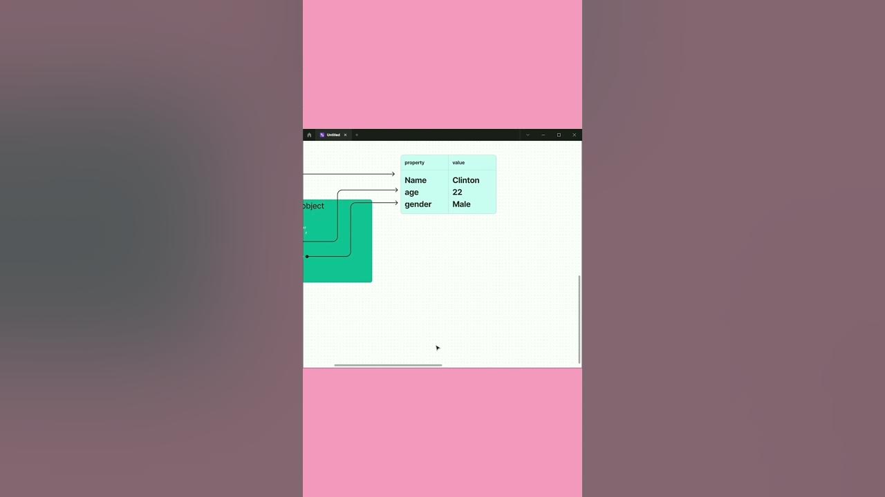 Objects In Javascript Javascript Objects What Is A Object In Javascript Shortsfeed