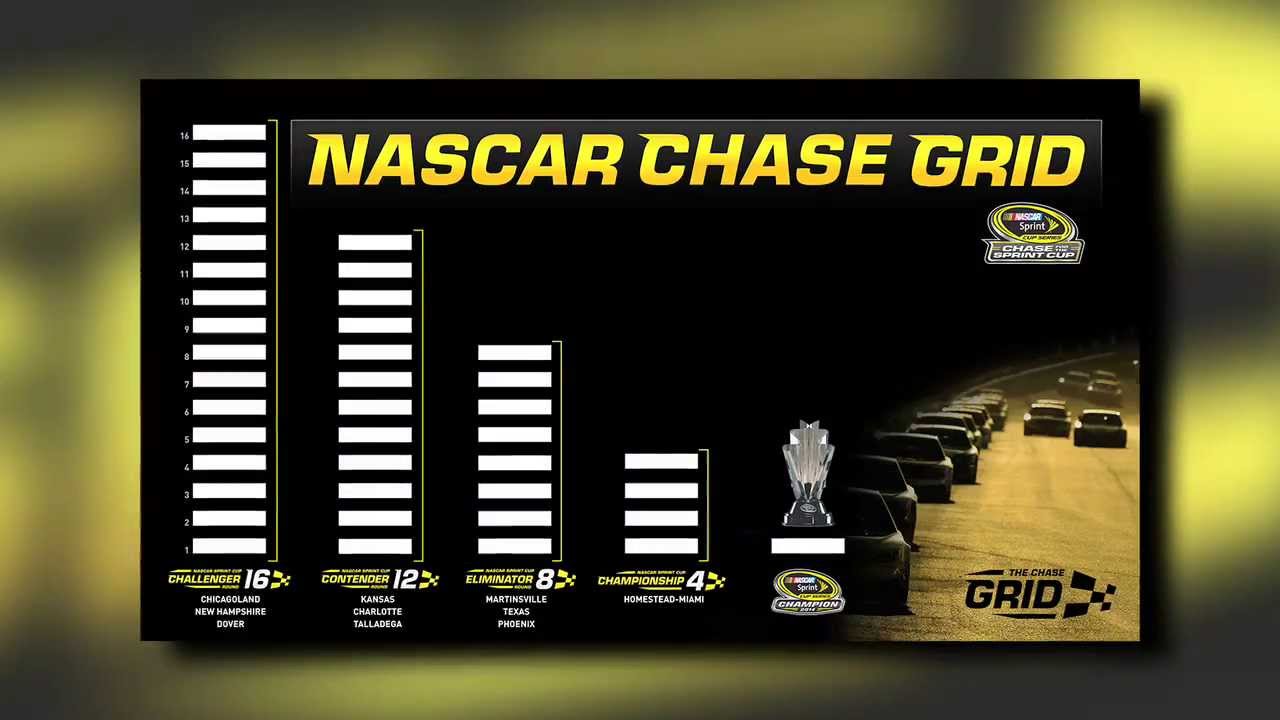 NASCAR announces Chase format change - YouTube