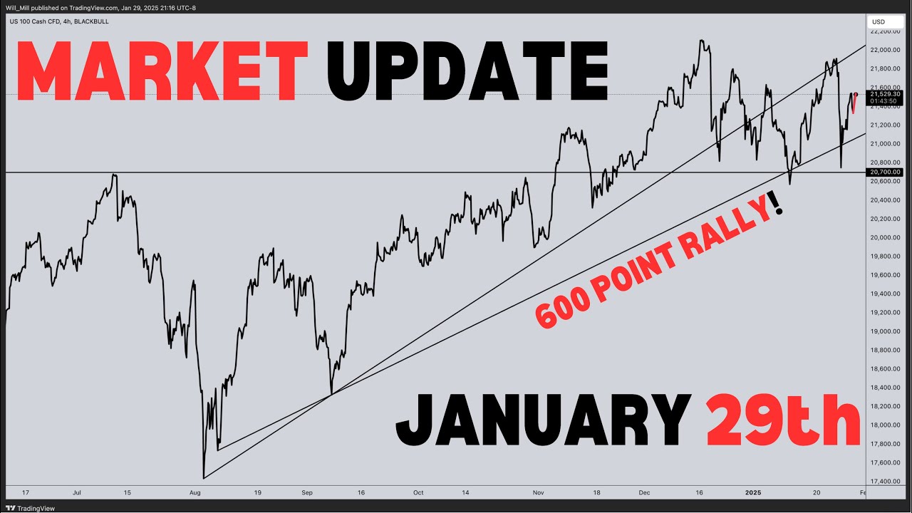 🚀 600+ Points Captured on NAS💯! Bullish Momentum Continues Despite NVDA ...