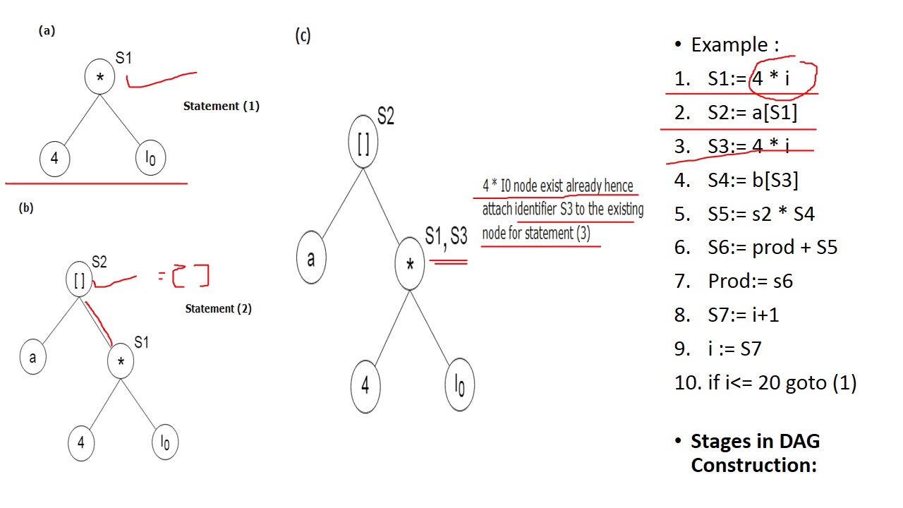 Construction of DAG for Arrays - Part - II - YouTube