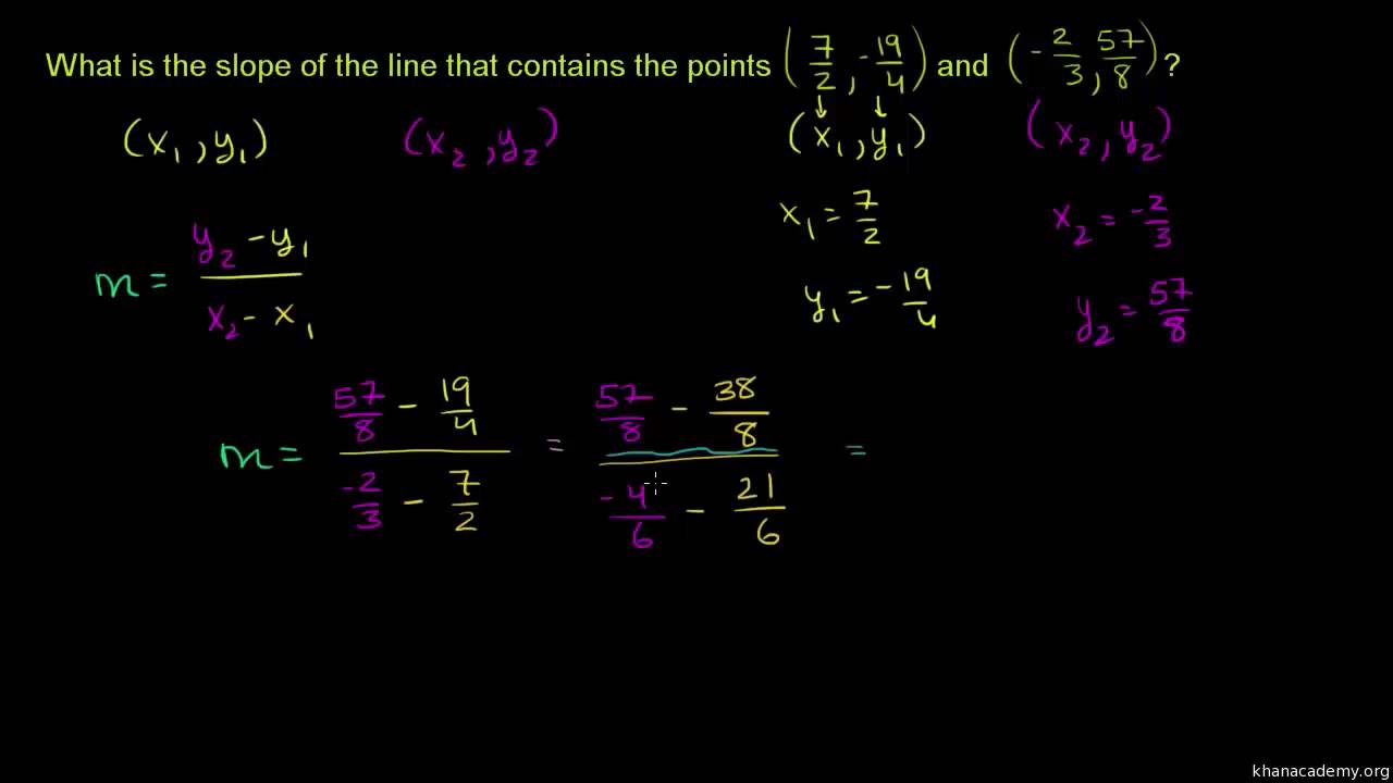 Kompliceret hældning for en linje - YouTube