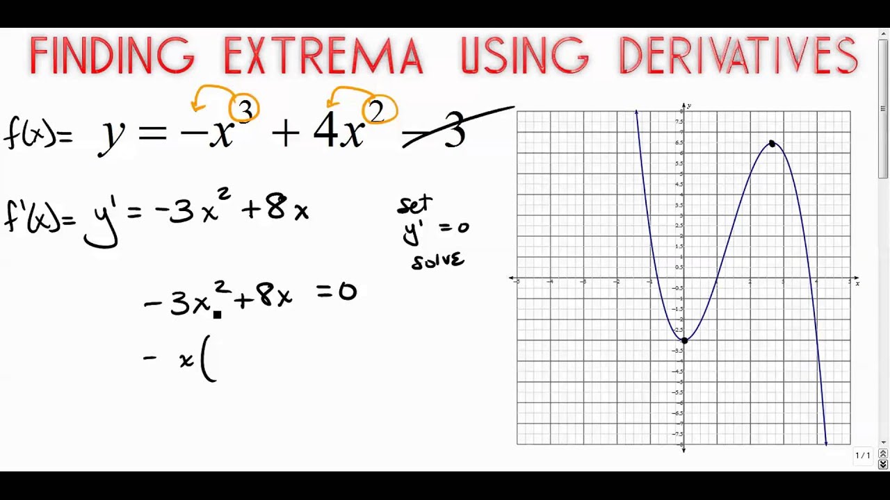 Finding Extrema Using Derivatives - YouTube