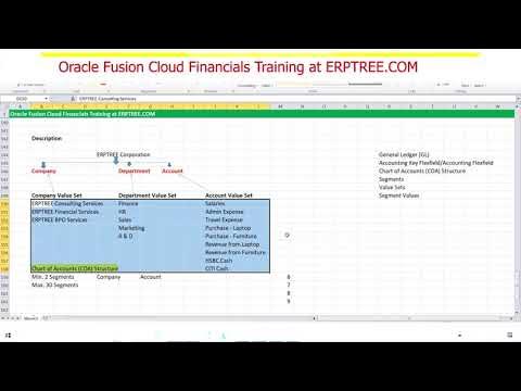 Oracle Fusion Financials Training | Chart of Accounts Creation Part-1 ...