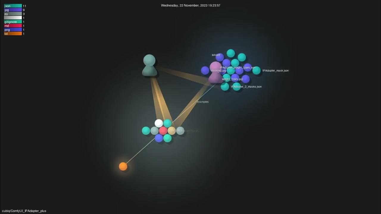 cubiq/ComfyUI_IPAdapter_plus - Gource visualisation - YouTube