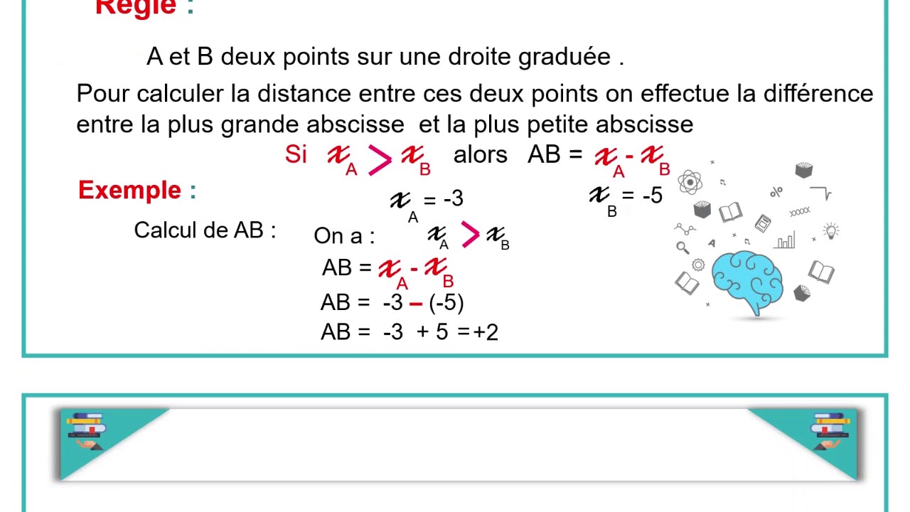 Droite graduée et repère dans le plan - Maths - 1AC - YouTube