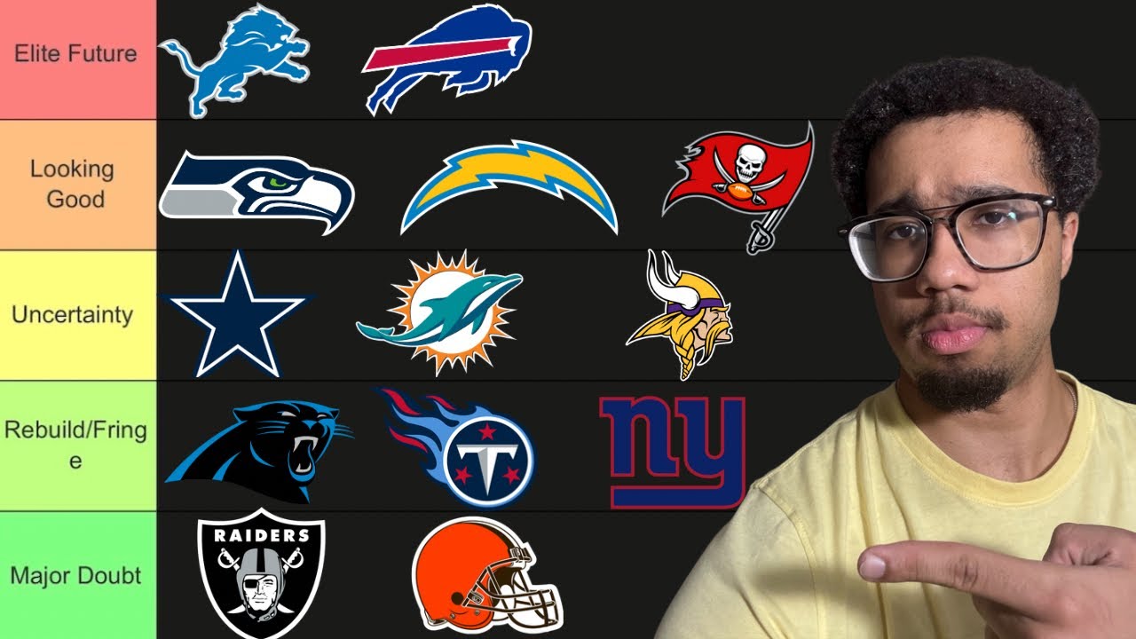 Ranking Every NFL Teams Future 2025 Edition - YouTube