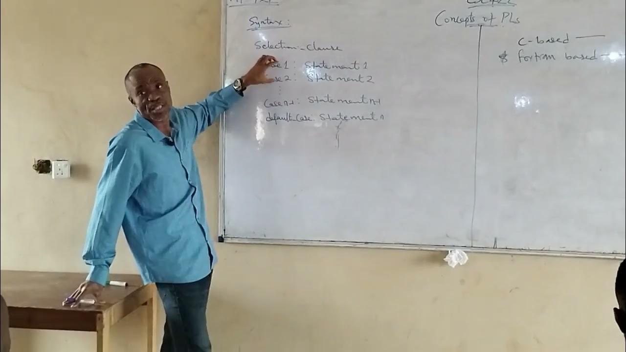Multiway Selection Statement Youtube
