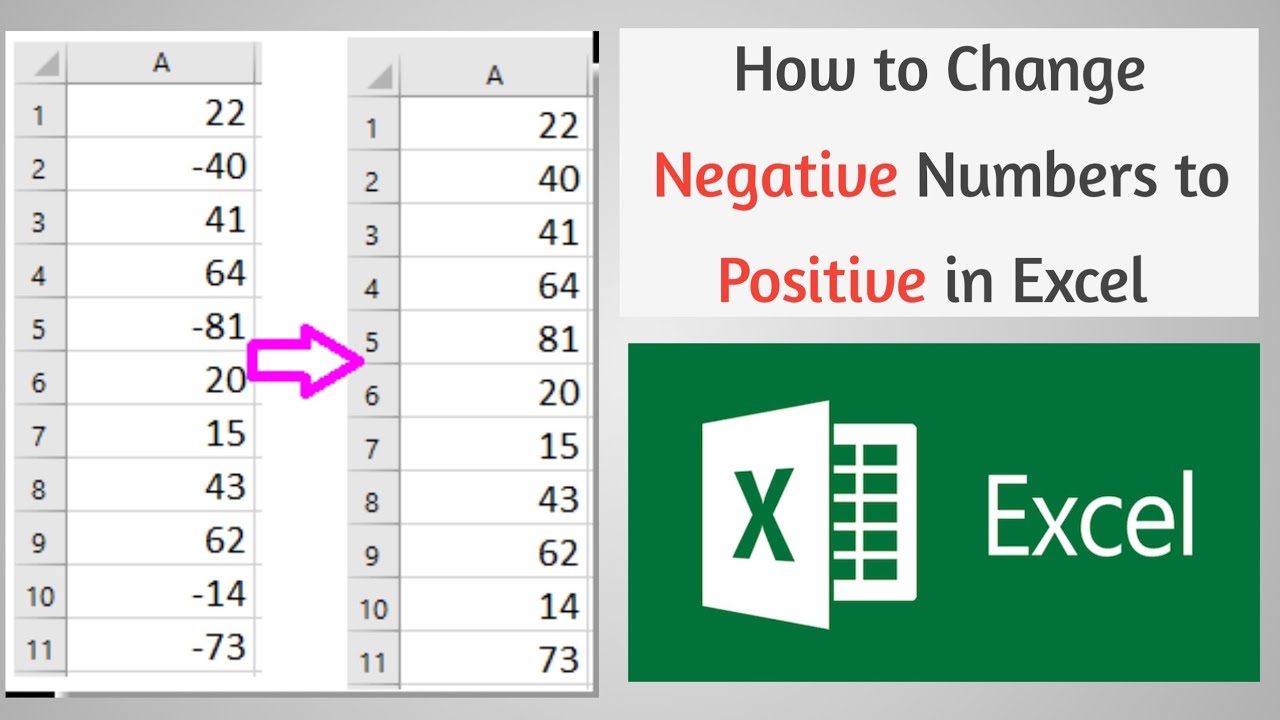 How To Change Negative Numbers To Positive In Excel YouTube How To Change Negative Numbers To Positive In Excel YouTube
