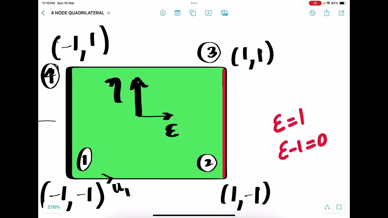 SHAPE FUNCTION OF 4 NODE QUADRILATERAL ELEMENT BY SHORTCUT METHOD - YouTube