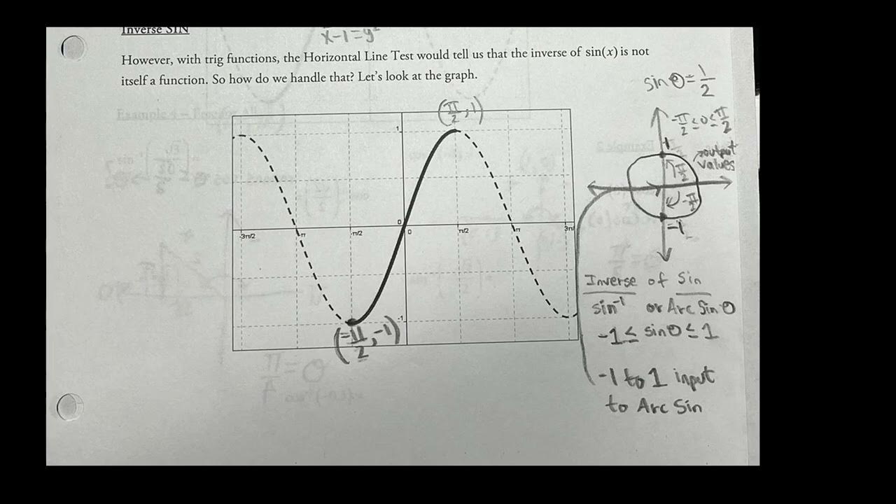 INVERSE TRIGONOMETRIC FUNCTIONS INTRODUCTION || DOMAIN & RANGES ...