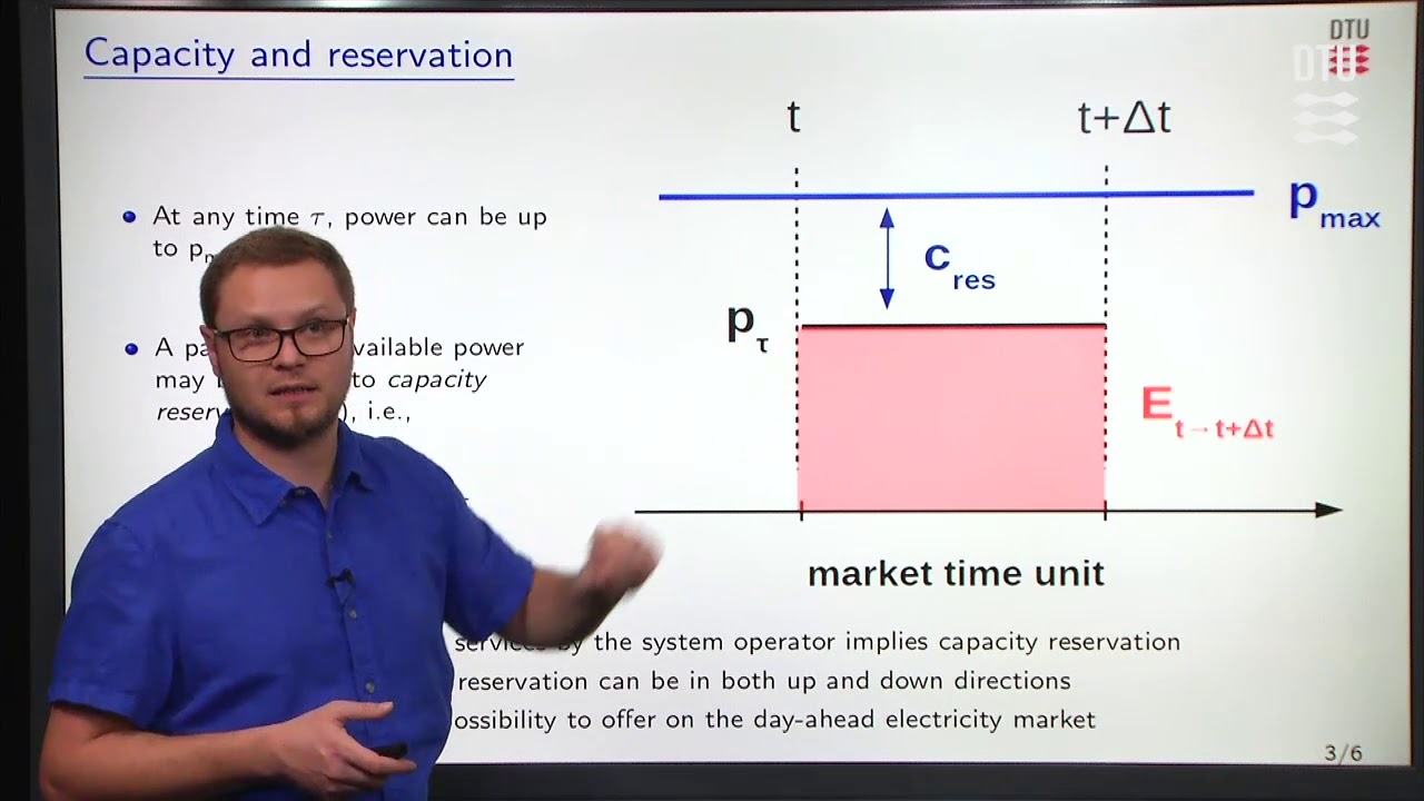 Module 4: Payments for capacity and energy - YouTube