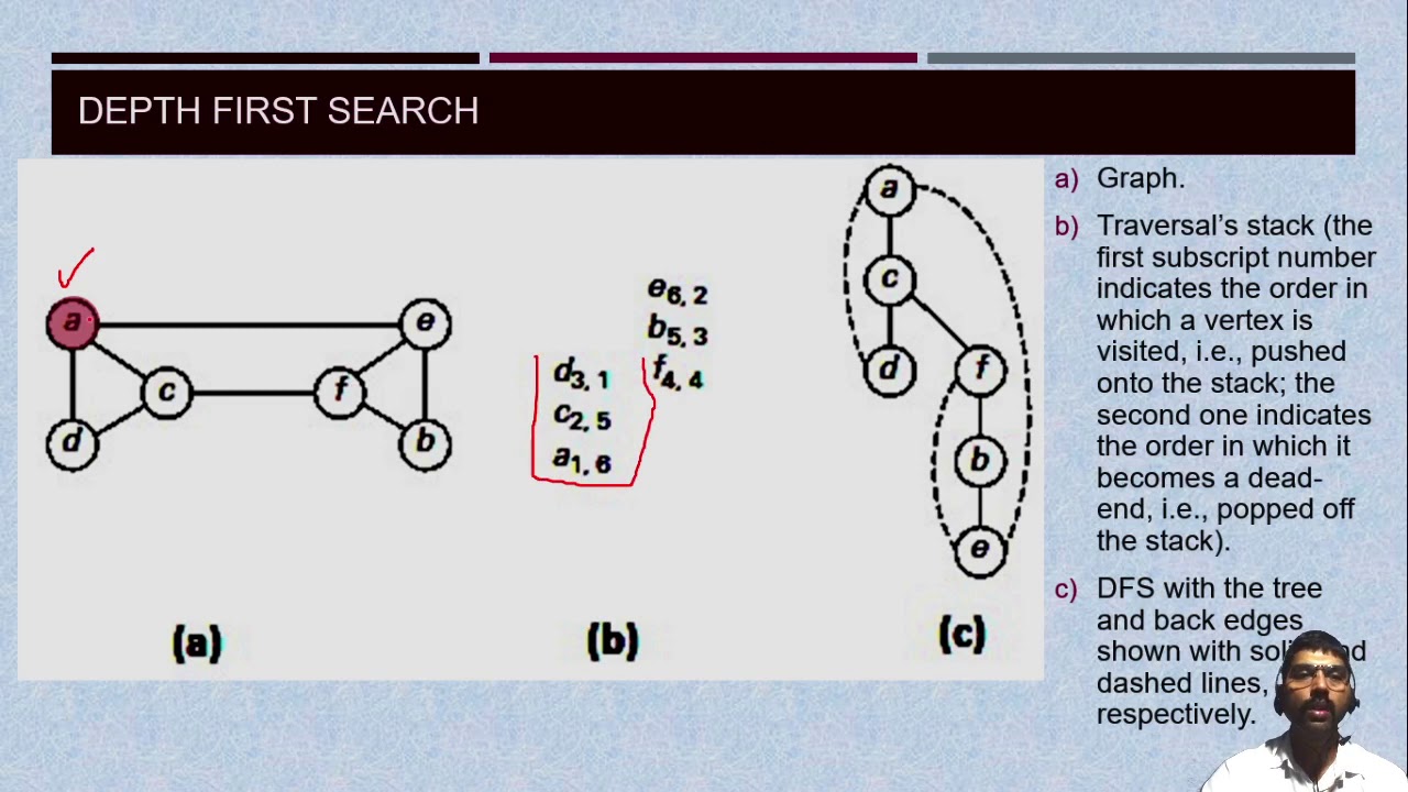 DAA 3 11 DFS 1 - YouTube