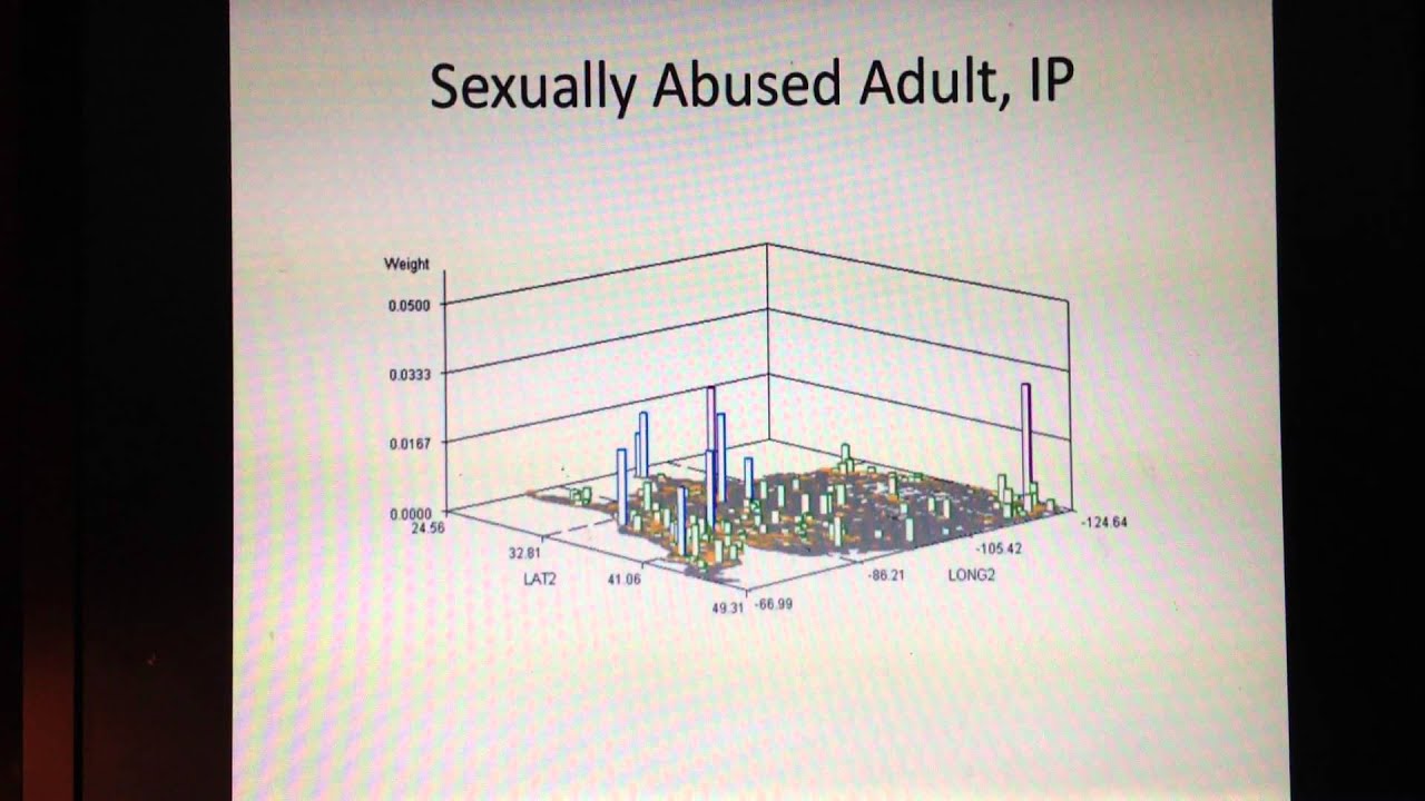 Sexually Abused Adult, IP - YouTube