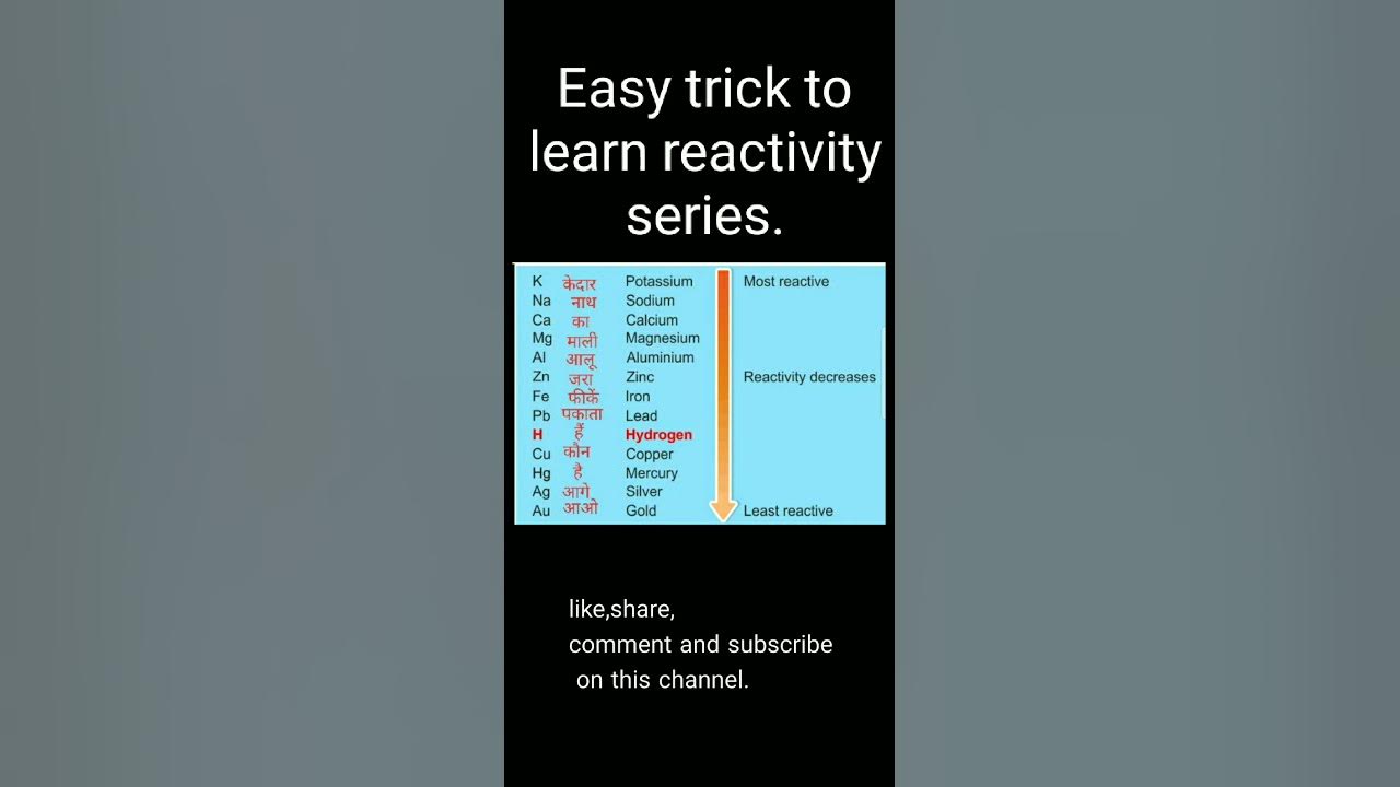 Easy Trick To Learn Reactivity Series Youtube