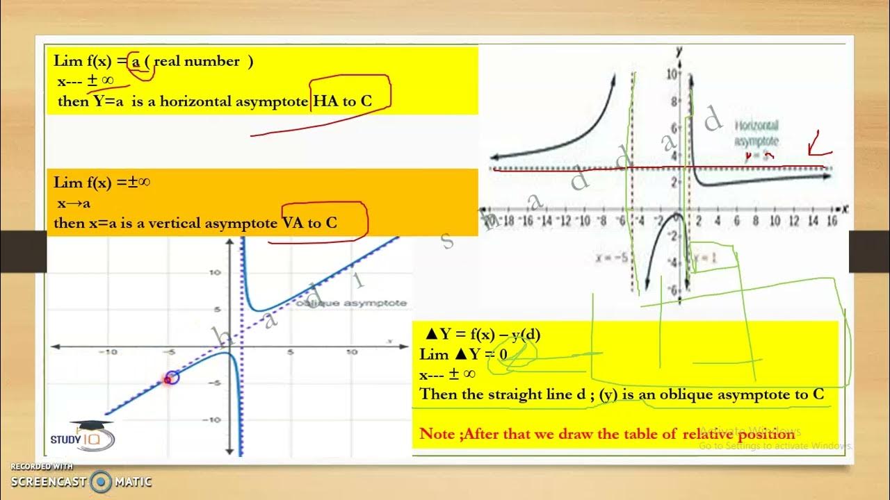 function part 2 📐 #functions #grade12 #ls #maths - YouTube