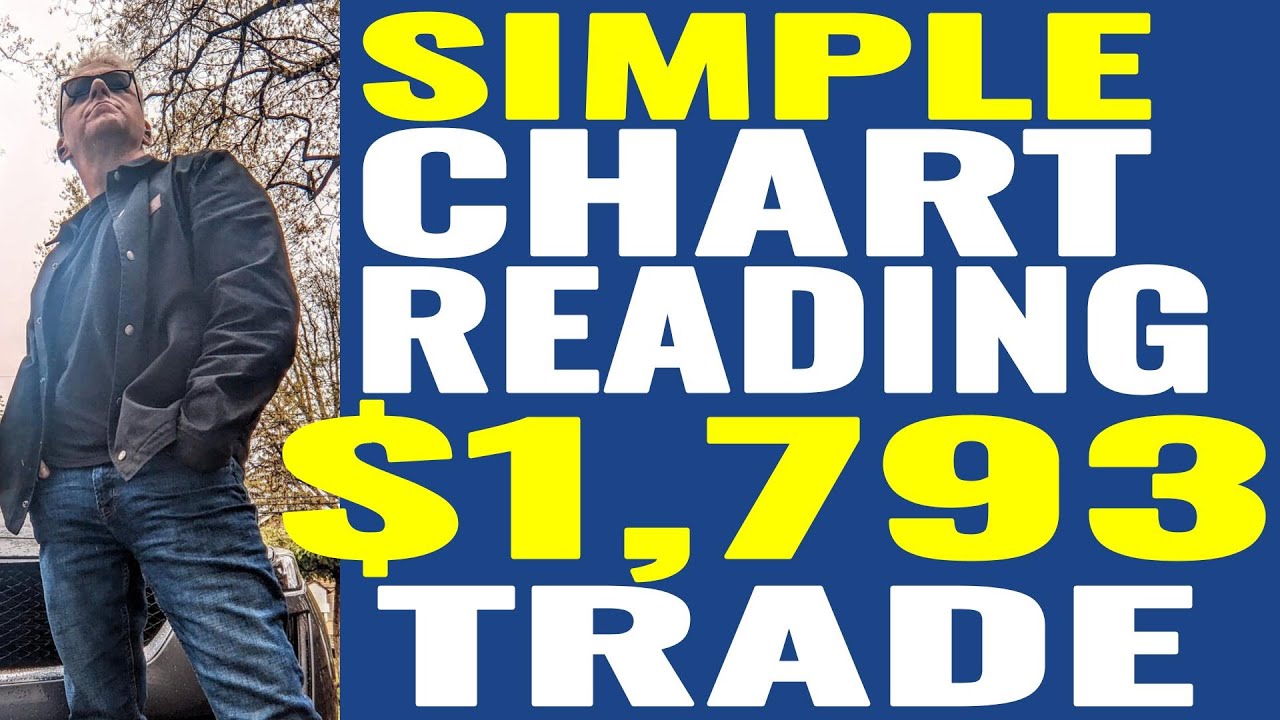 Simple Stock Market chart reading basics 101 - $1,793 trade using ETF ...