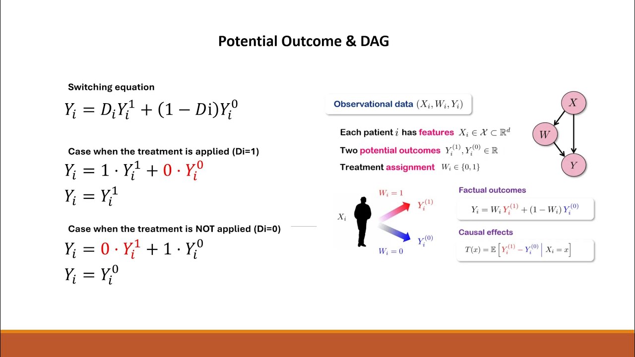 Potential Outcome and DAG - YouTube