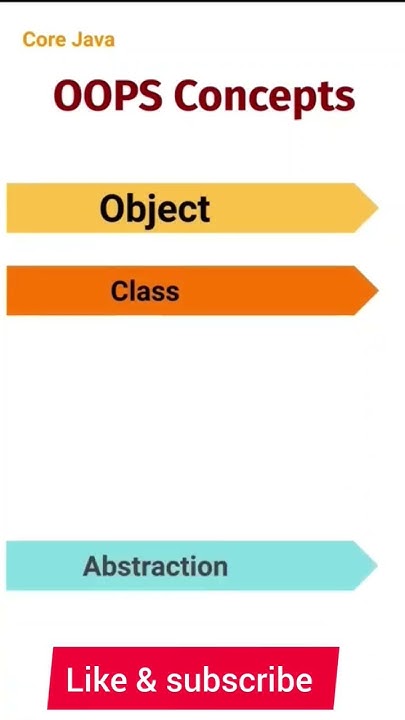 Oops Concepts Core Java Shorts Corejava Javaprogramming Viral Youtube