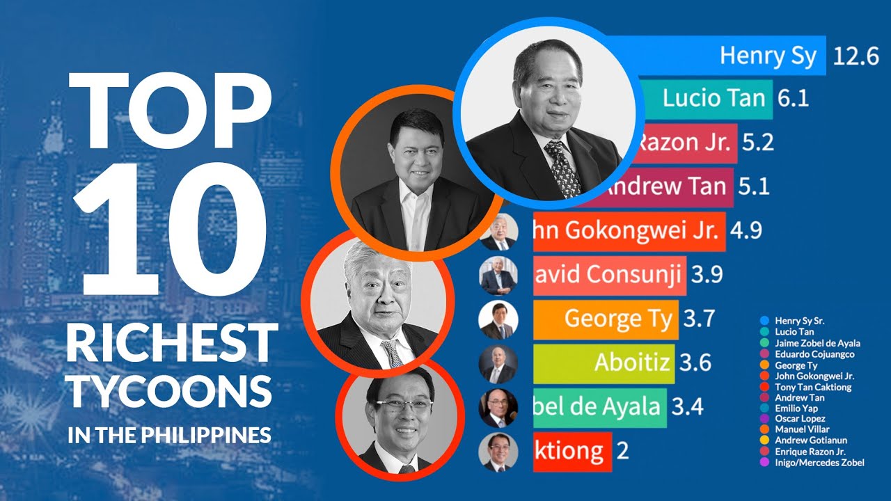 Top 10 Richest Tycoons in the Philippines | 2006-2022 - YouTube