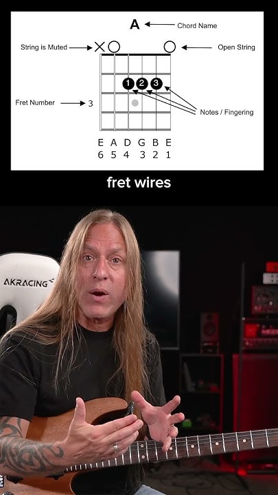 How To Read Chord Charts - YouTube