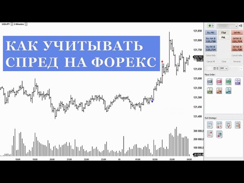Спред на форекс. Бид-аск спред на форекс при входе и выходе из сделки ...