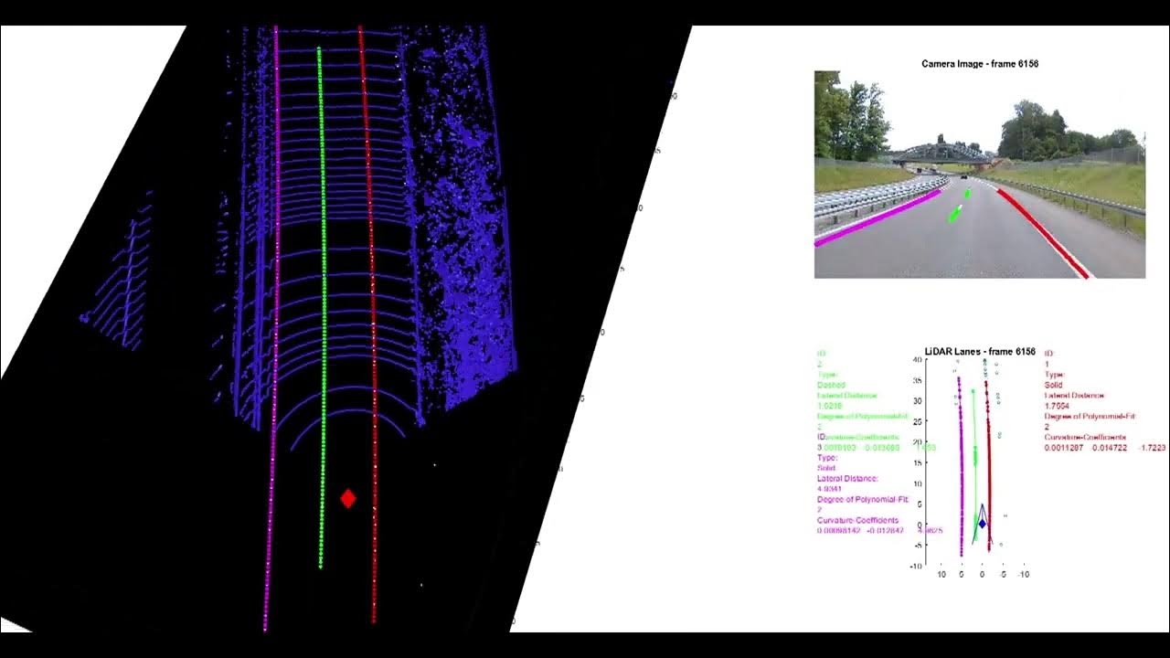 LiDAR based Lane Marker Detection 2022 | LAKE FUSION Technologies LFT - YouTube