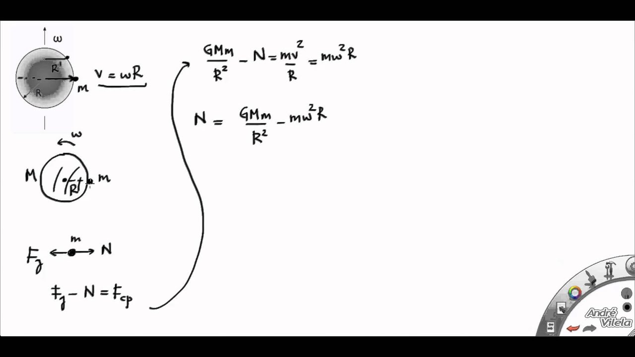 Força Gravitacional - Exemplo 3 - YouTube