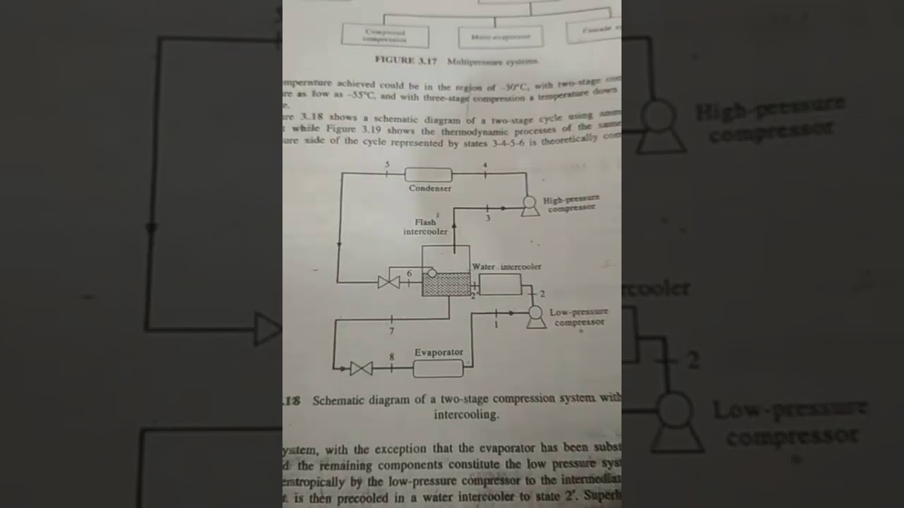 Flash tank/flash chamber and inter cooler basic idea (used in ...