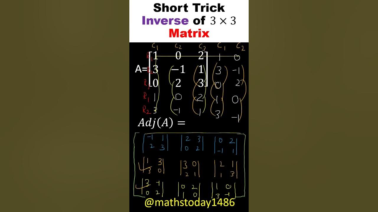 Inverse short trick | Find Inverse in Seconds | How to Find Inverse of ...