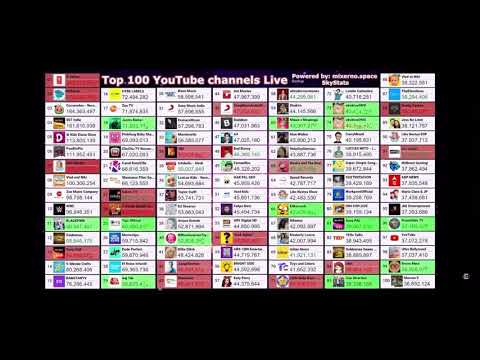 shfa2 - شفا supera en suscriptores a elrubiusOMG / shfa2 - شفا ...