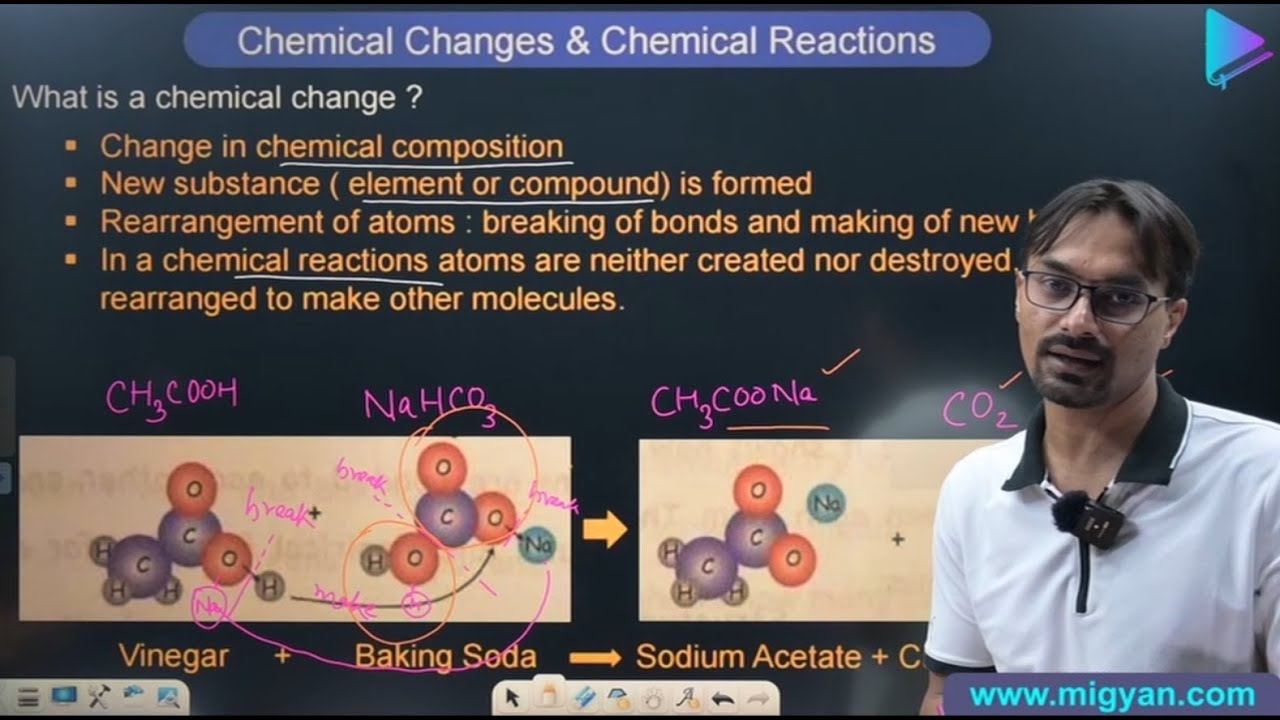 Chemical Reactions Equations 2 Chemical Change Its Indicators chemical-reactions-equations-2-chemical-change-its-indicators