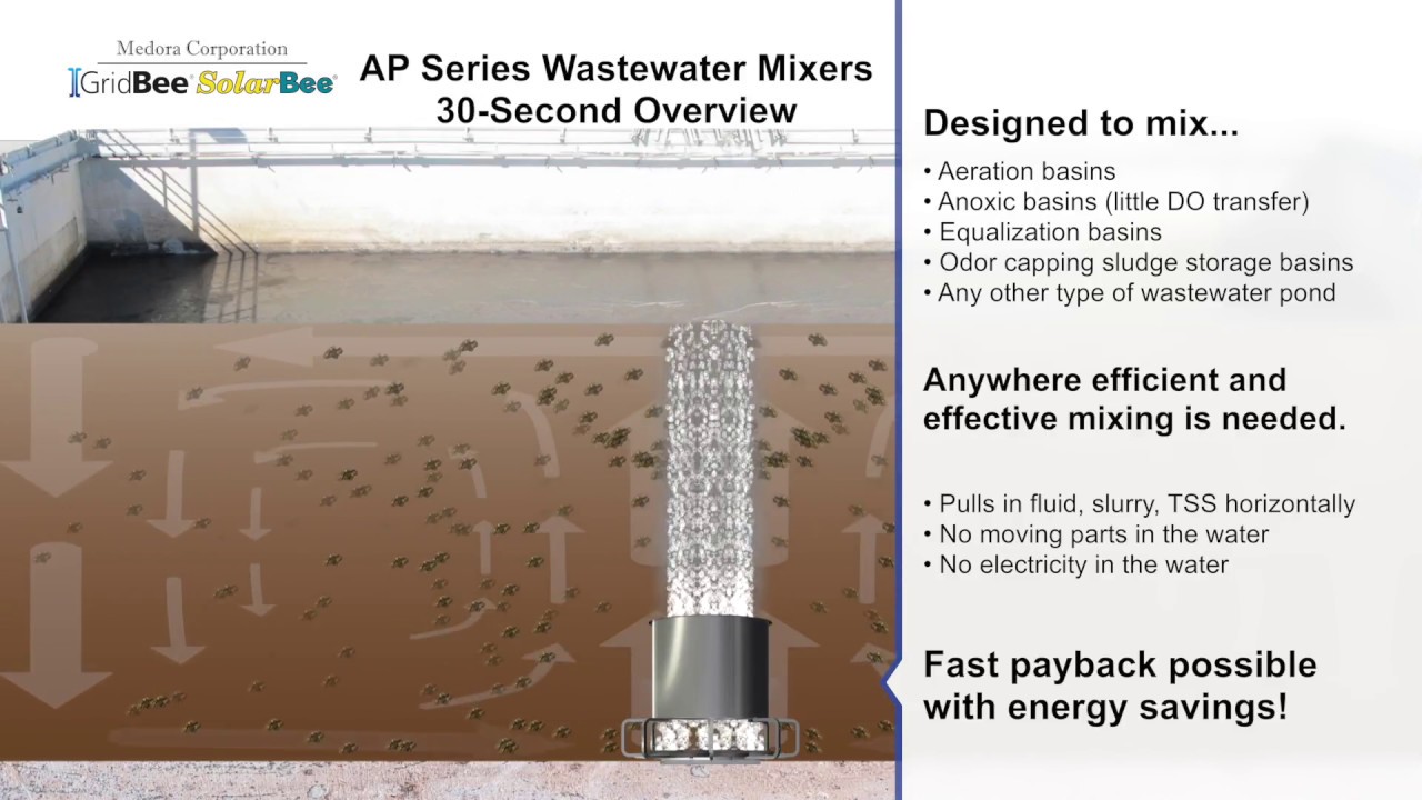 GridBee® AP Series Wastewater Mixers 30-Second Overview - YouTube