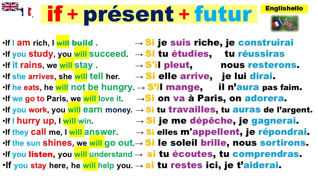 conjugaison au conditionnel présent (if +présent + futur) - YouTube
