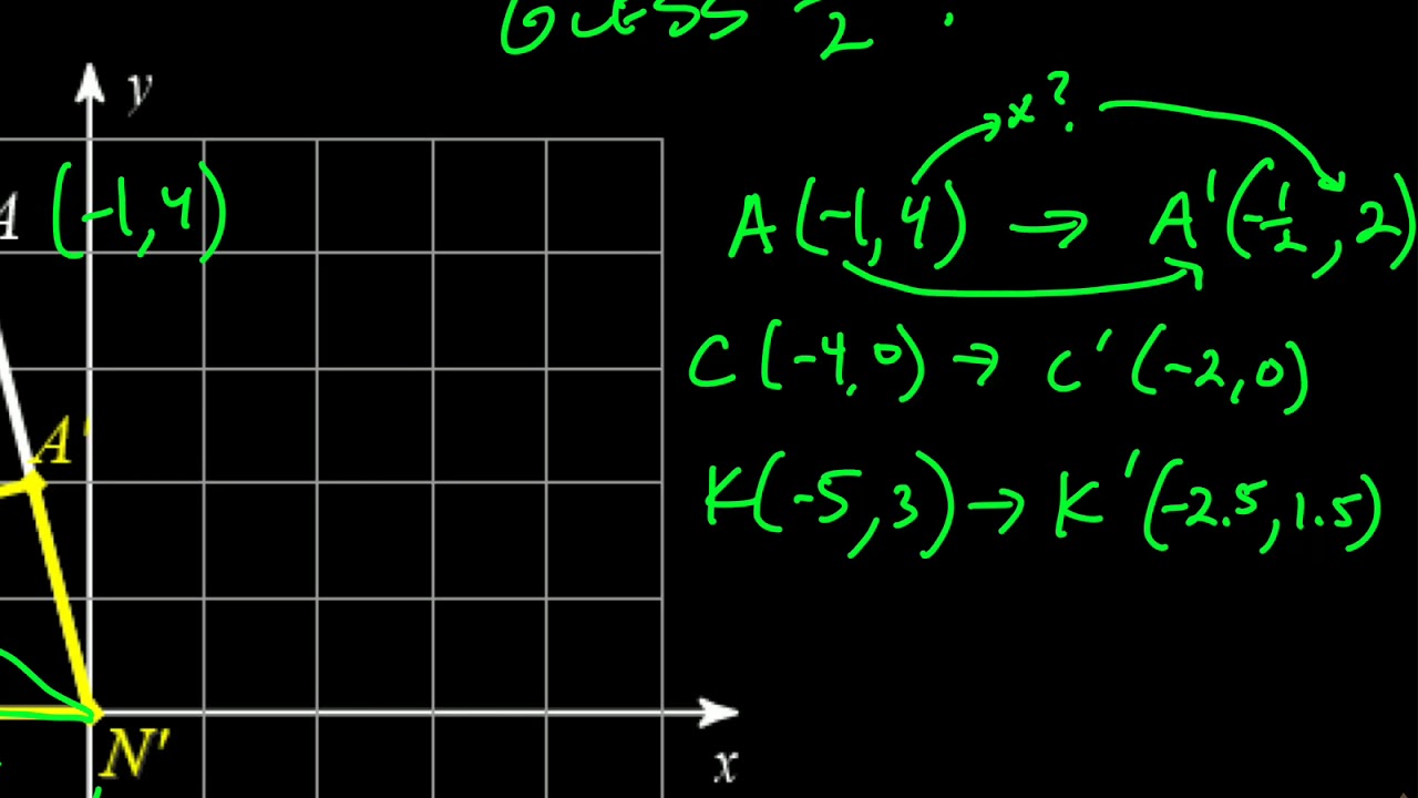 Transformations review - YouTube