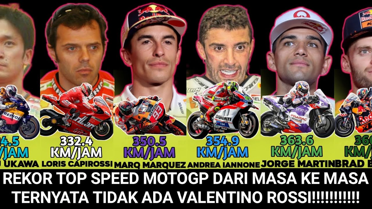 TOP SPEED MOTOGP ALL TIME #motogp2024 #motogp #topspeed - YouTube