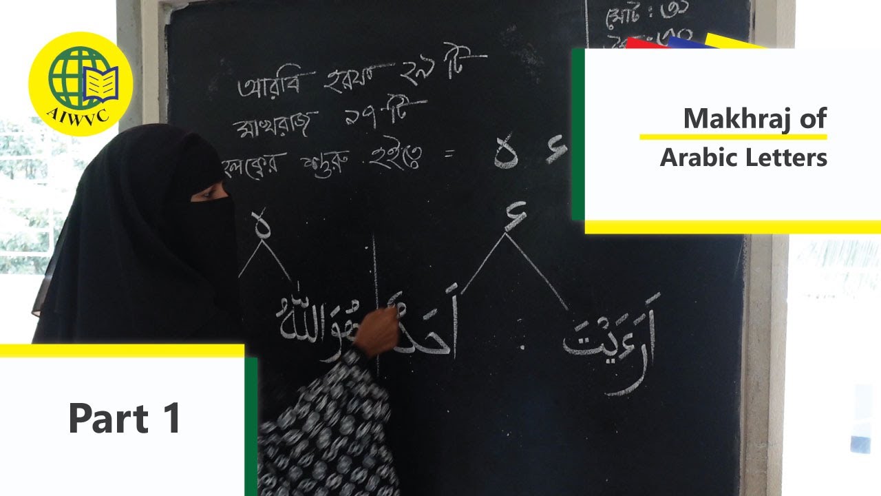 Makhraj for Arabic Letters - YouTube