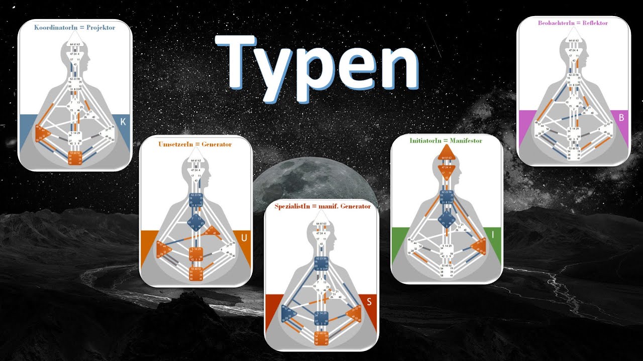 Human Design - typisch für die jeweiligen Typen - Begriffe be.greifen ...