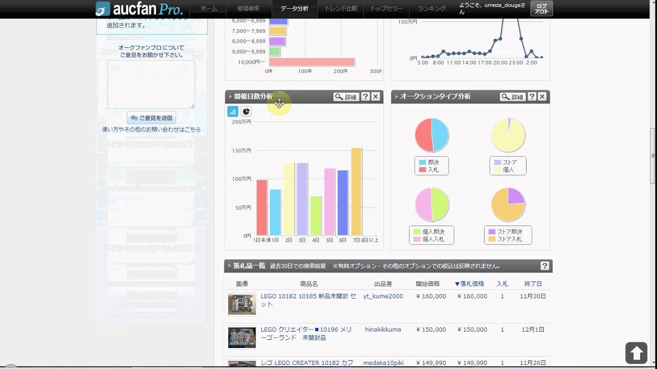 【aucfan】オークファンプロの使い方 データ分析の使い方 - YouTube