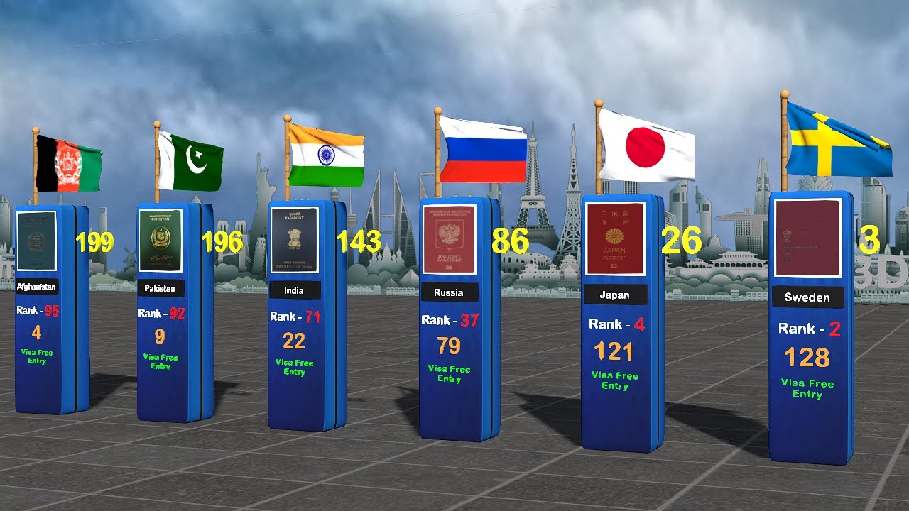 World Most Powerful Passports (2023) - 199 Countries compared - YouTube