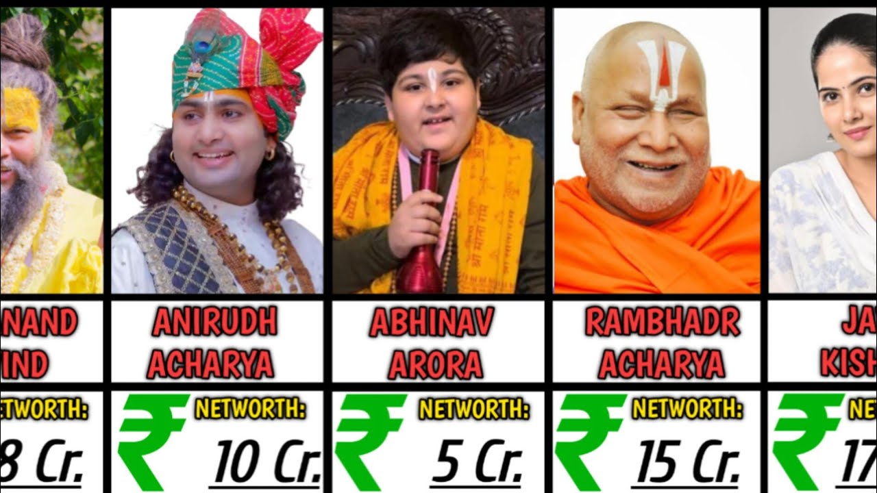 Richest Baba In India 🇮🇳 - YouTube