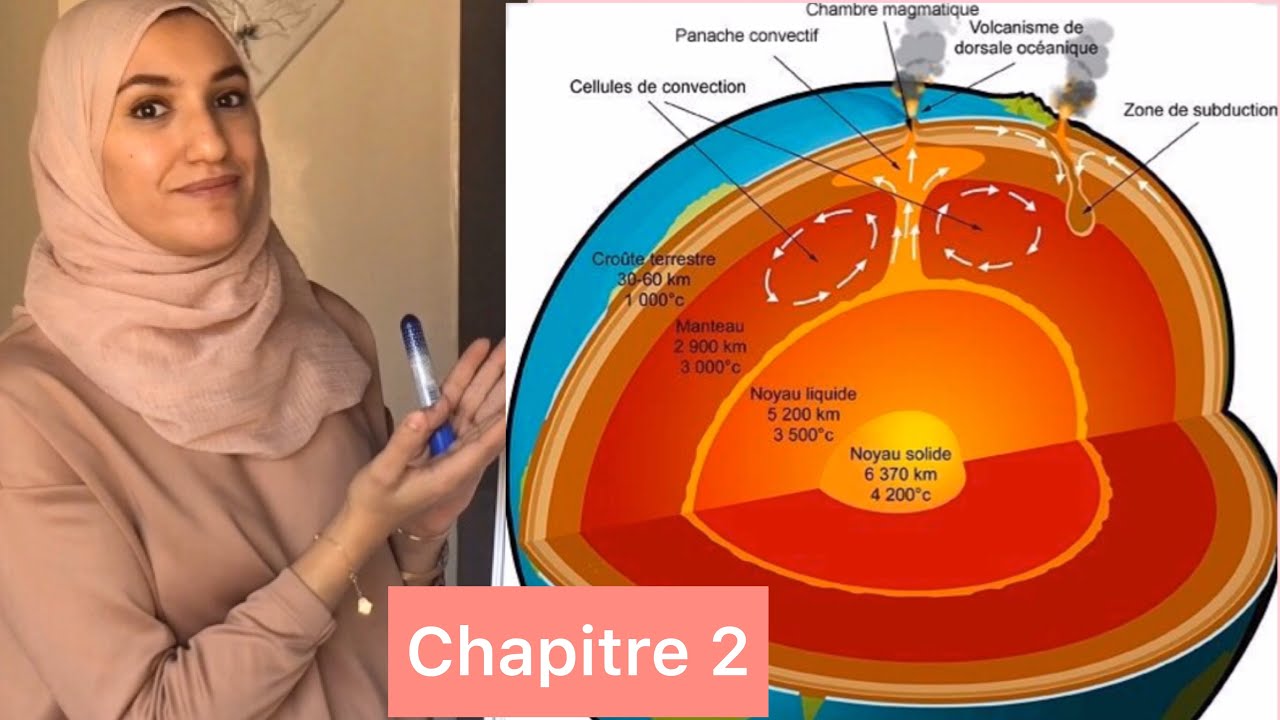 Unité 4/chapitre 2/ le métamorphisme (partie 1) - YouTube