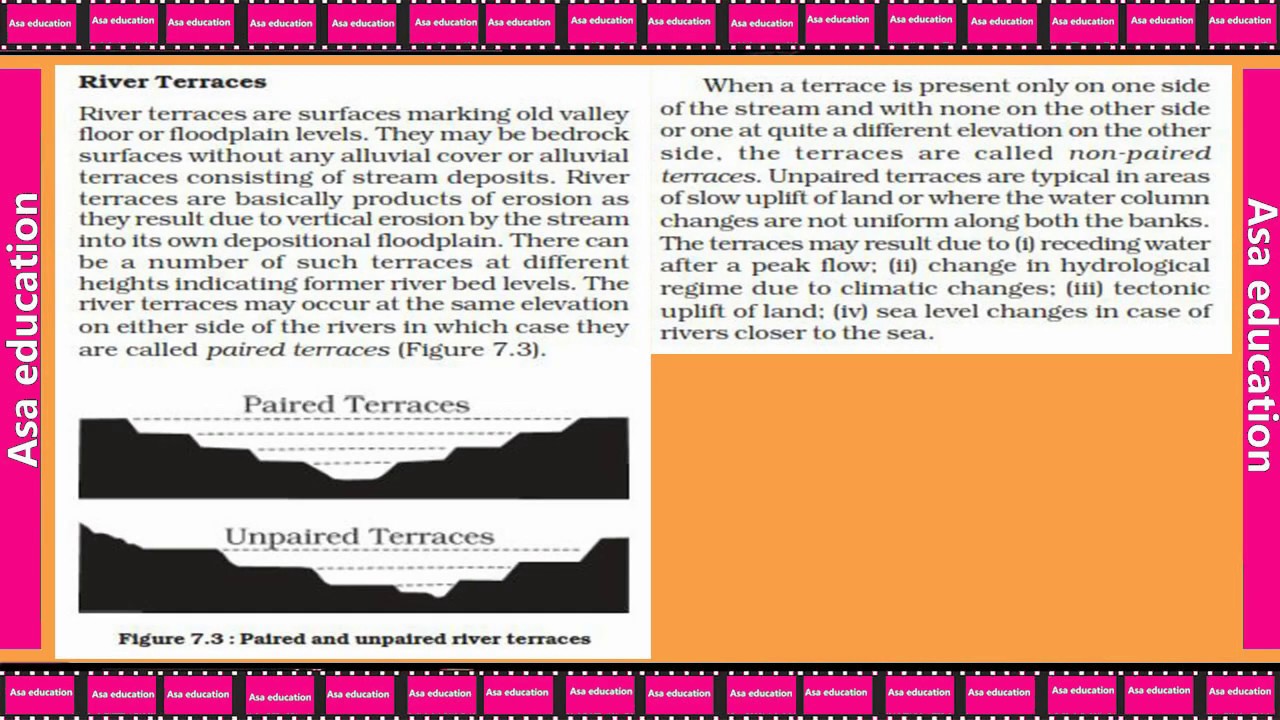 Unpaired River Terraces