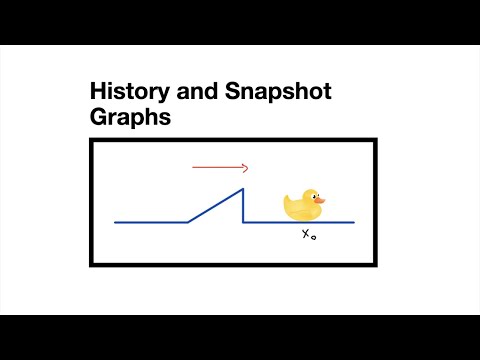 History and Snapshot Graphs