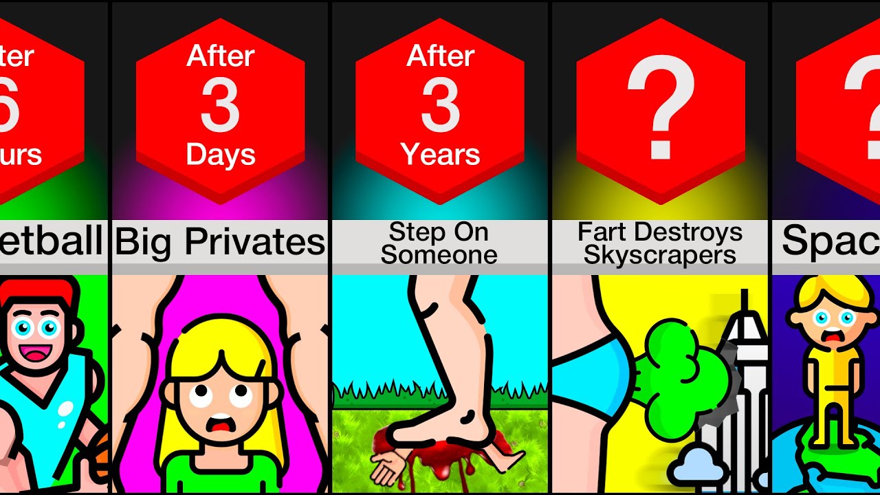Timeline: What If You Never Stopped Growing? - YouTube