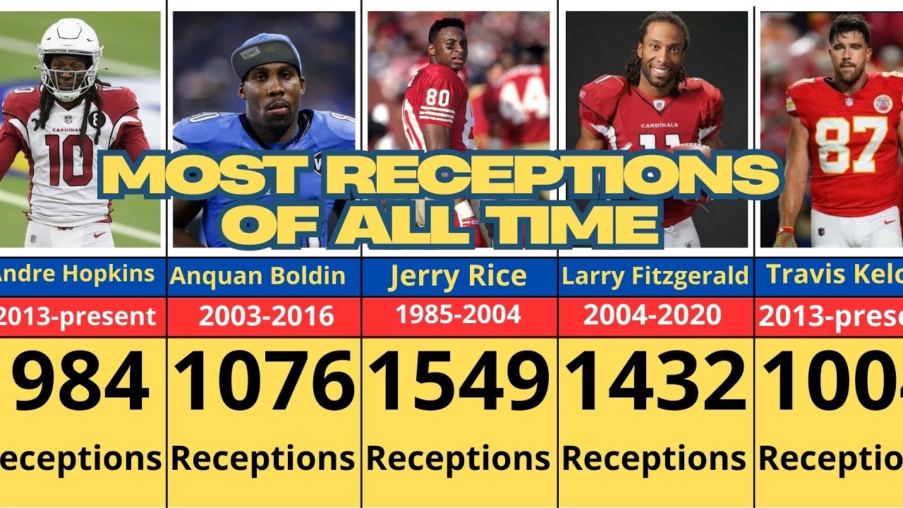 NFL Receptions Career Leaders of ALL Time - YouTube